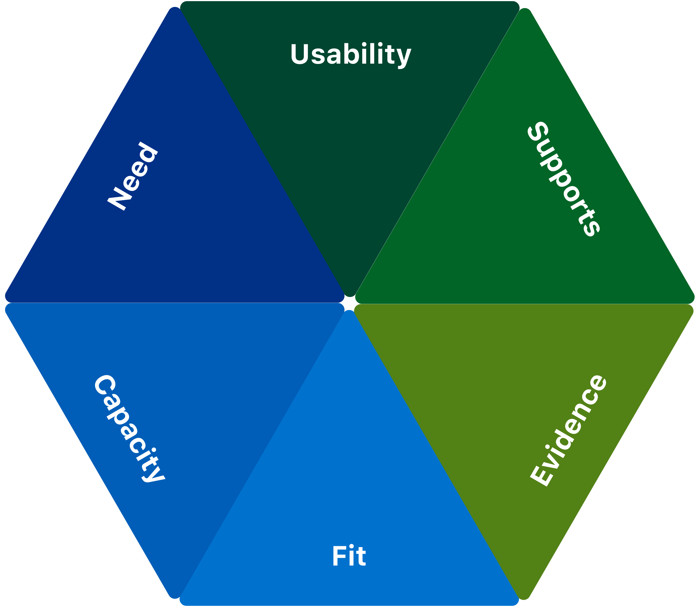 NES - Early Intervention Framework - Contextual Fit of Evidence Based ...
